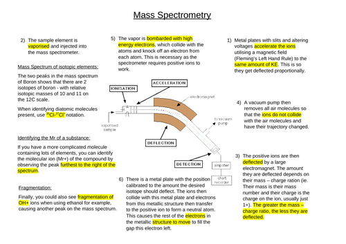 A* AS/A Level Chemistry Poster on Mass Spectrometry | Teaching Resources