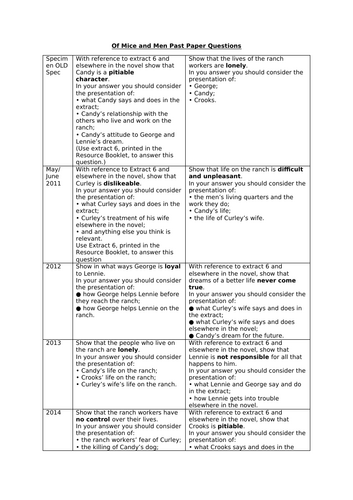 CCEA GCSE English Literature: Of Mice and Men | Teaching Resources
