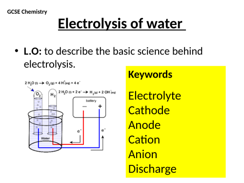 Electrolysis of water - GCSE Chemistry | Teaching Resources
