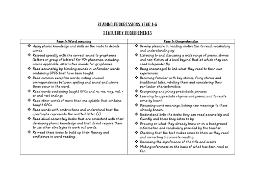 Reading progression grid Year 1 to Year 6 | Teaching Resources