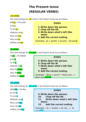 The Present tense cheat sheet | Teaching Resources