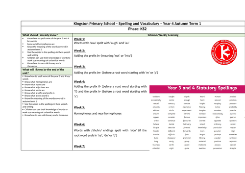 Year 4 Spelling and Vocabulary Knowledge Organisers | Teaching Resources