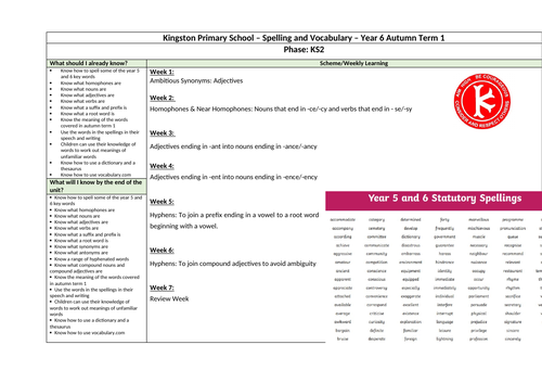 Year 6 Spelling and Vocabulary Knowledge Organisers | Teaching Resources