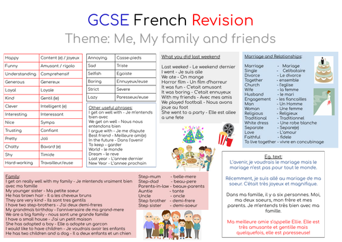 GCSE French Mindmaps | Teaching Resources