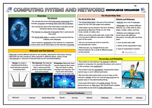 Year 4 Computing Systems and Networks Knowledge Organiser! | Teaching Resources