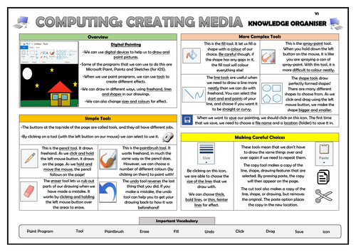 Year 1 Computing - Creating Media - Digital Painting - Knowledge ...