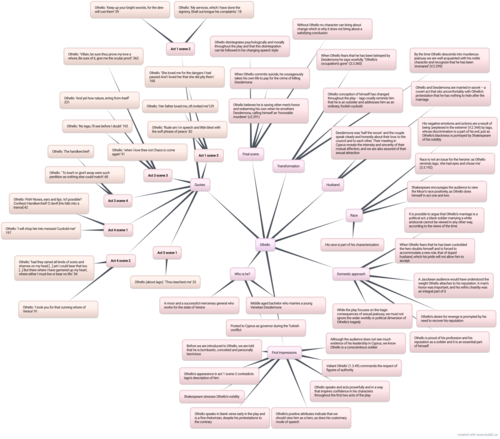 Othello Summary Mindmap | Teaching Resources