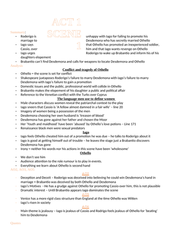 Othello Scene Tracker Act 1 Scene 1 | Teaching Resources