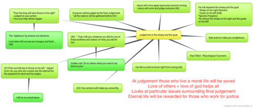 DCT Election Mindmap | Teaching Resources