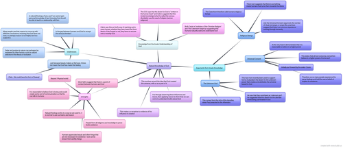 DCT Knowledge of God mindmap | Teaching Resources