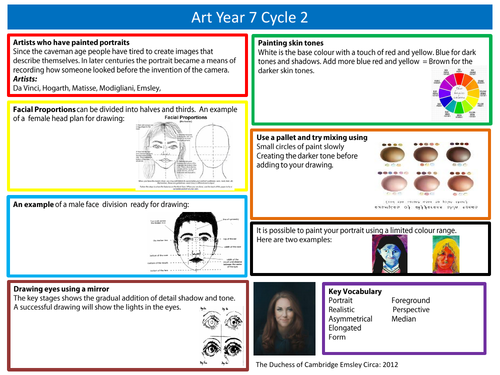C2 Art and Design Year 7 Portraits Knowledge organiser | Teaching Resources
