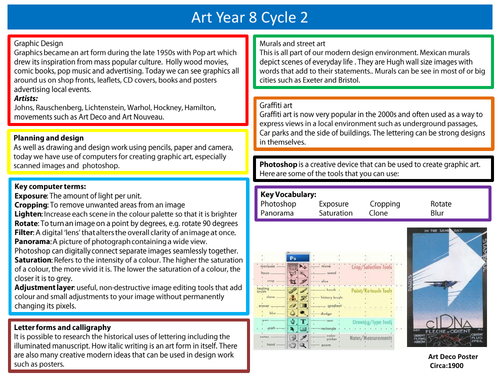 C2 Art and Design Year 8 Graphics Knowledge organiser | Teaching Resources