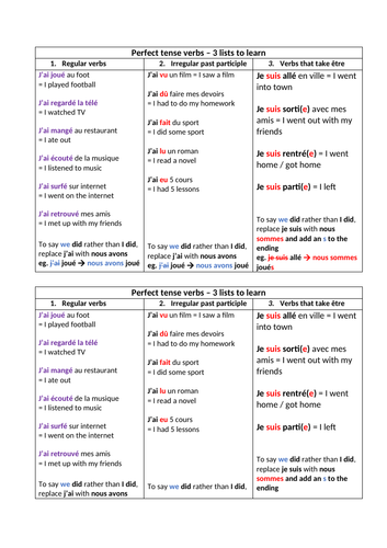 Perfect tense resources French KS4 | Teaching Resources