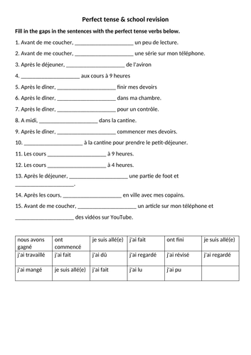 Perfect tense and school KS4 French | Teaching Resources