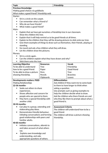 Friendship tree lesson | Teaching Resources
