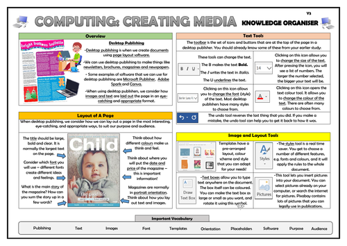 Year 3 Computing - Creating Media - Desktop Publishing - Knowledge ...