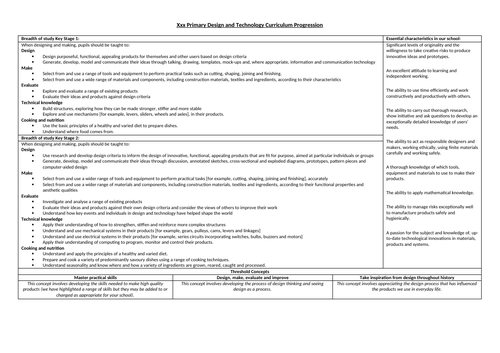 Primary design, engineering and technology resources