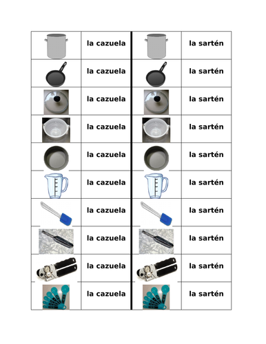 Translate Spanish To Utensils