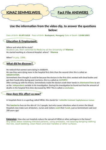 Yr 7 Infection Disease L3 Semmelweis Being Clean Differentiated lesson ...