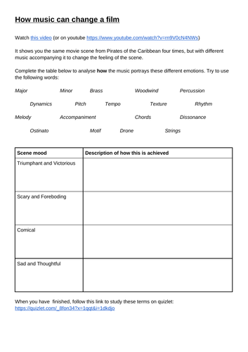 How music can change a film scene (home learning) | Teaching Resources