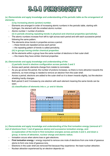 Ocr Chemistry A Level Module 3 Revision Notes Teaching Resources