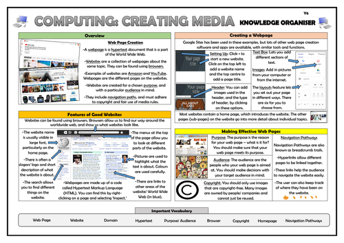 Year 6 Computing - Creating Media - Web Page Creation - Knowledge ...