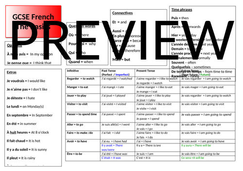 GCSE French - The Basics | Teaching Resources