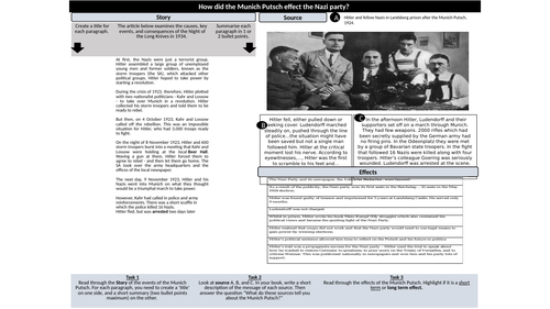 Munich Putsch Guided reading | Teaching Resources