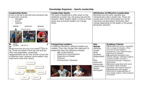 sport leadership | Teaching Resources