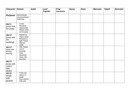 Romeo and Juliet Character/Structure Grid | Teaching Resources