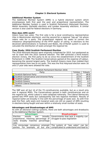 AS/A Level Politics (Edexcel): Electoral Systems (AMS) | Teaching Resources