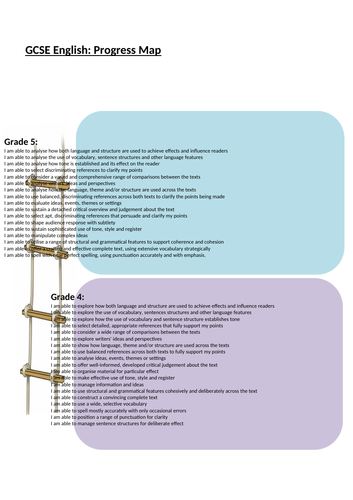 GCSE English Language Progress Ladder | Teaching Resources