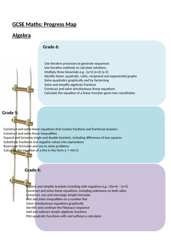 Progress Ladder GCSE Maths Algebra | Teaching Resources