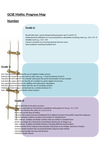 Progress Ladder GCSE Maths Number | Teaching Resources
