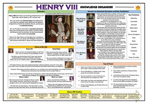 Henry VIII Knowledge Organiser! | Teaching Resources