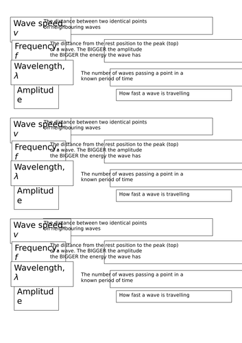 Waves Introduction | Teaching Resources