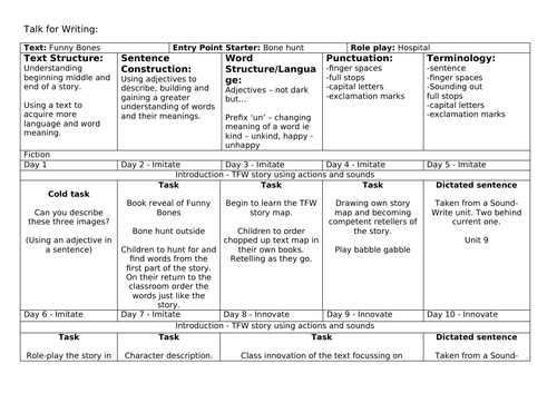 Early Years Creative Writing Worksheets: EYFS English Resources ǀ Tes