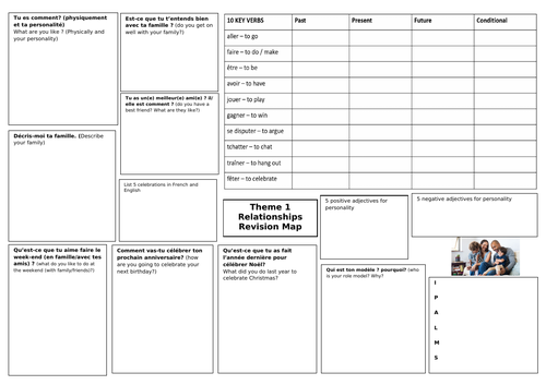 French GSCE Revision Maps | Teaching Resources
