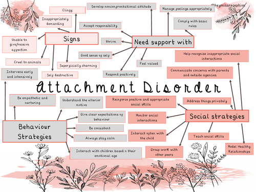Attachment Disorder | Teaching Resources