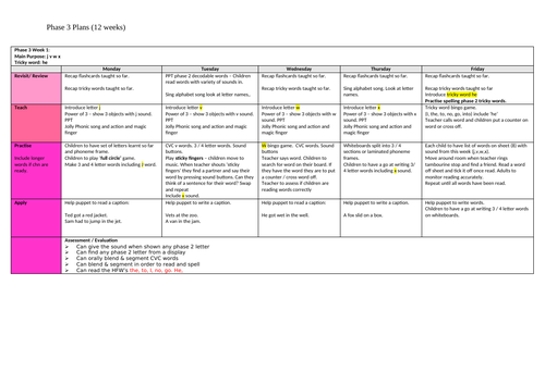 Phase 3 planning | Teaching Resources