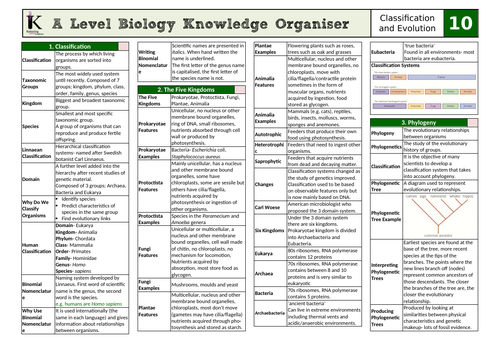 OCR Biology A Knowledge Organiser- Chapter 10 | Teaching Resources