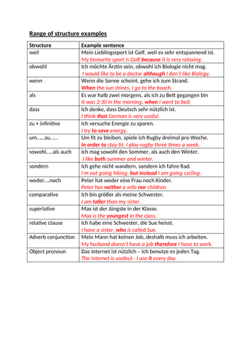 GCSE German Writing Checklist | Teaching Resources