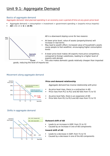 AQA Economics A-Level: Aggregate demand and aggregate supply | Teaching ... AQA Economics A-Level: Aggregate demand and aggregate supply | Teaching ...