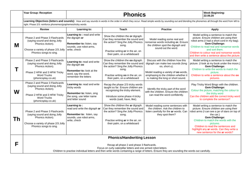 Early Years Literacy Resources: Phonics Activities and Lessons | Tes
