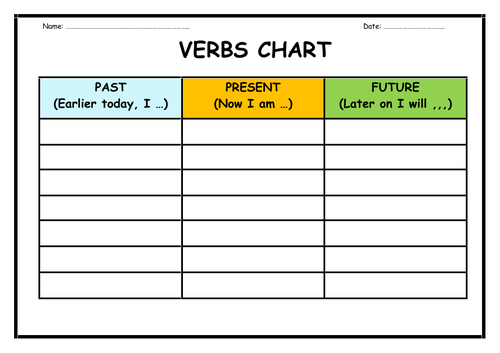 Verb Tense Chart Worksheet Past Tense Ed Sounds | Worksheet