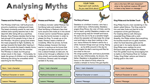 Analysing Myths Activity | Teaching Resources