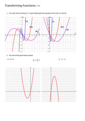Graph Transformations | Teaching Resources