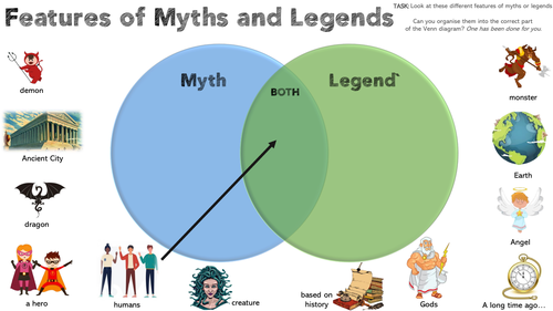 Organising features of myths and legends | Teaching Resources