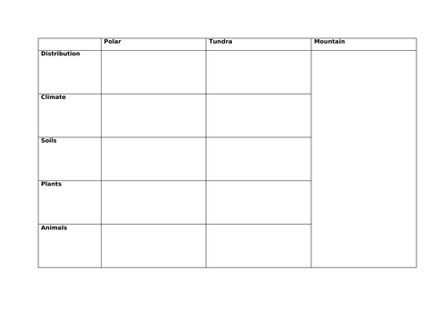 Cold environments | Teaching Resources Cold environments | Teaching Resources