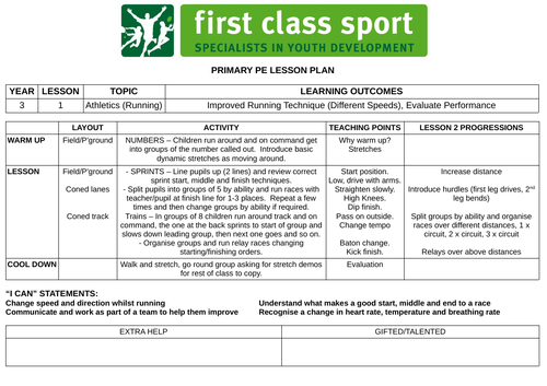 KS2 PE Plans - Year 3 - Athletics x 3 Plans (Running, Throwing, Jumping ...